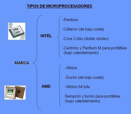 Microprocesadores :: Itm201504